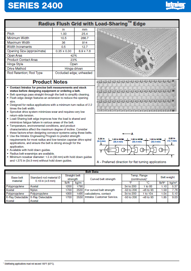 Поворотные модульные ленты S.2400 Radius Flush Grid with Load-Sharing Edge Intralox для ...