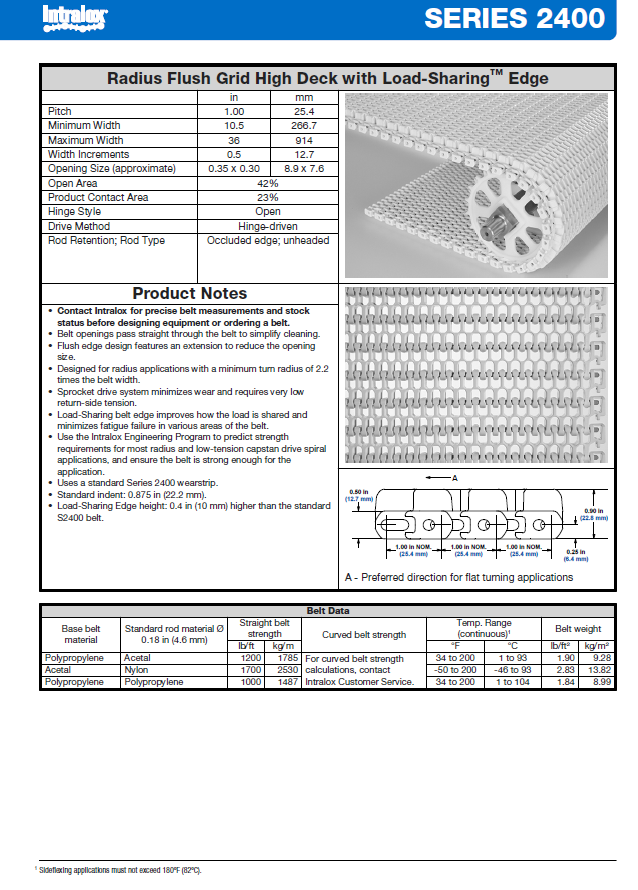 Поворотные модульные ленты S.2400 Radius Flush Grid High Deck with Load-Sharing Edge Intralox ...
