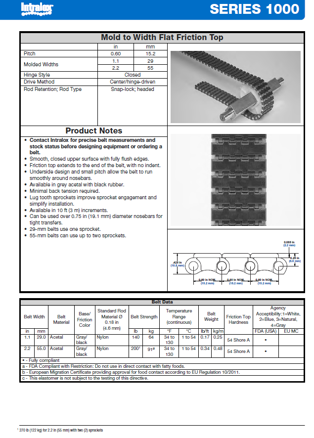Прямоходные модульные ленты S.1000 Mold to Width Flat Friction Top ...