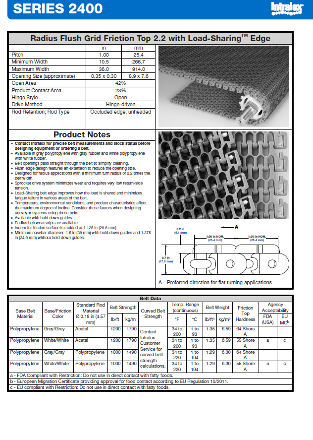Поворотные модульные ленты S.2400 Radius Friction Top with Load-Sharing Edge Intralox для ...