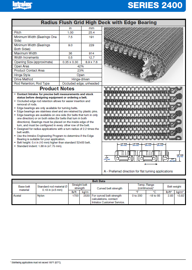 Поворотные модульные ленты S.2400 Radius Flush Grid High Deck with Edge Bearing Intralox для ...